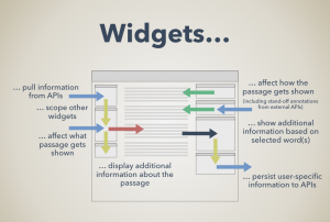 Top 10+ Best Vue.js Frameworks - TutsForWeb