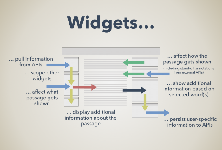 Top 10+ Best Vue.js Frameworks - TutsForWeb
